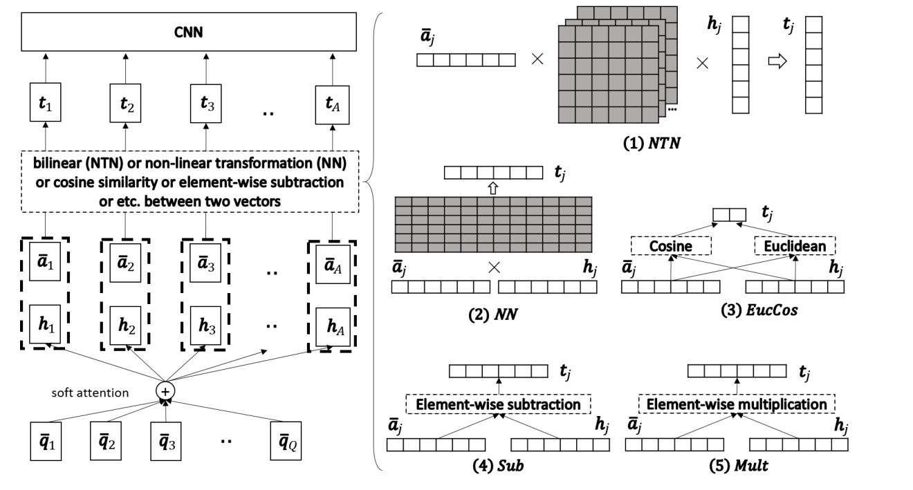 LSTM+CNN+ATTENTION（QA）_textcnn与lstm拼接 attention-CSDN博客