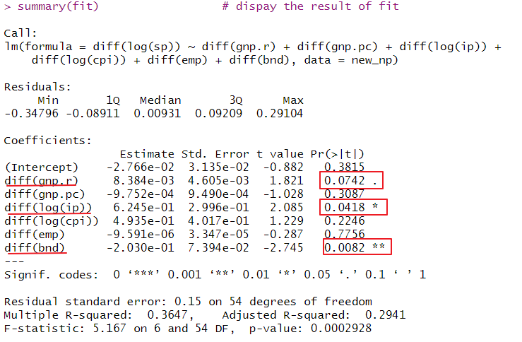 回归模型选择(R语言版)_regsubsets-CSDN博客