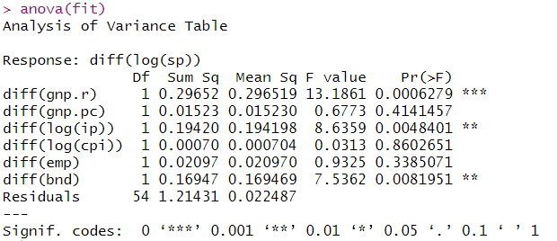回归模型选择(R语言版)_regsubsets-CSDN博客