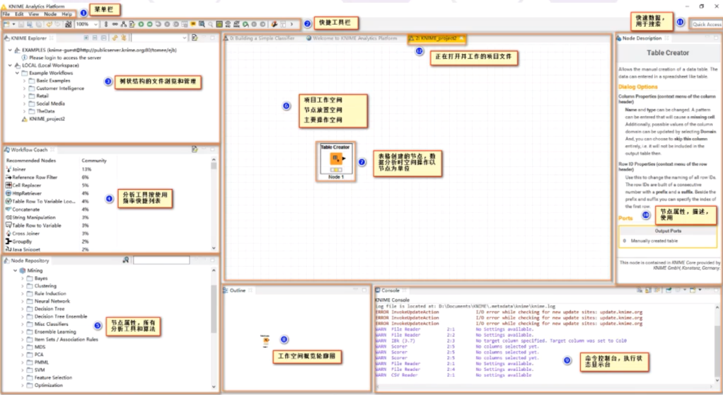 Knime入门简单实践_knime线性回归-CSDN博客