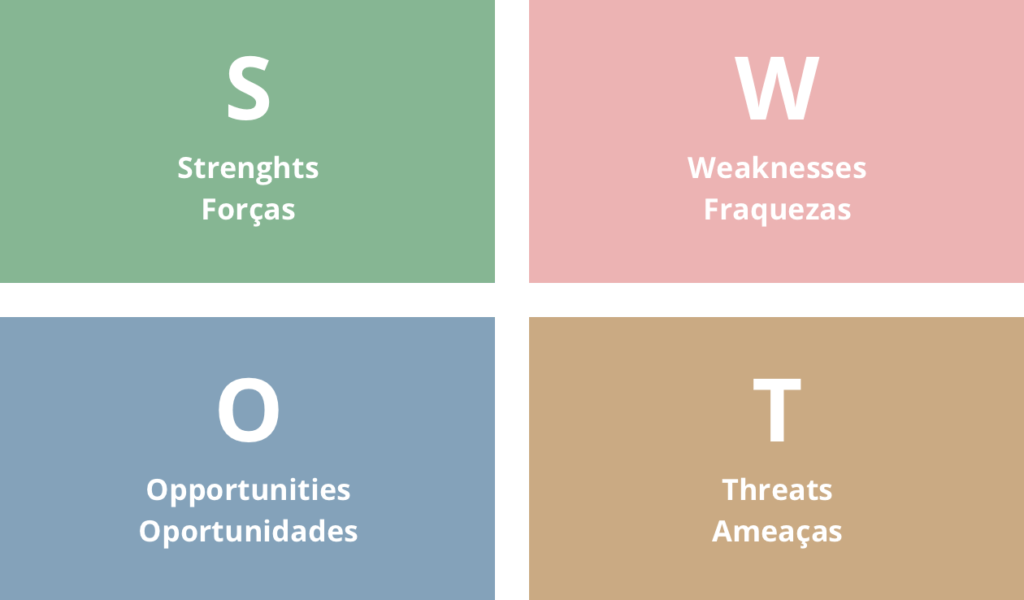 营销理论模型：4P、STP理论、SWOT图解_4p模型-CSDN博客