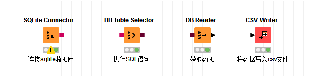 Knime入门简单实践_knime线性回归-CSDN博客