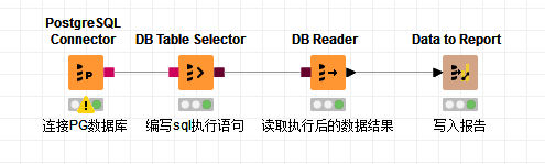 Knime入门简单实践_knime线性回归-CSDN博客