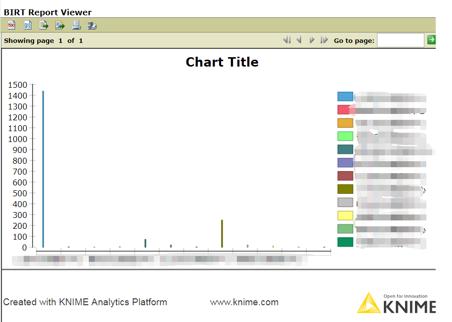 Knime入门简单实践_knime线性回归-CSDN博客