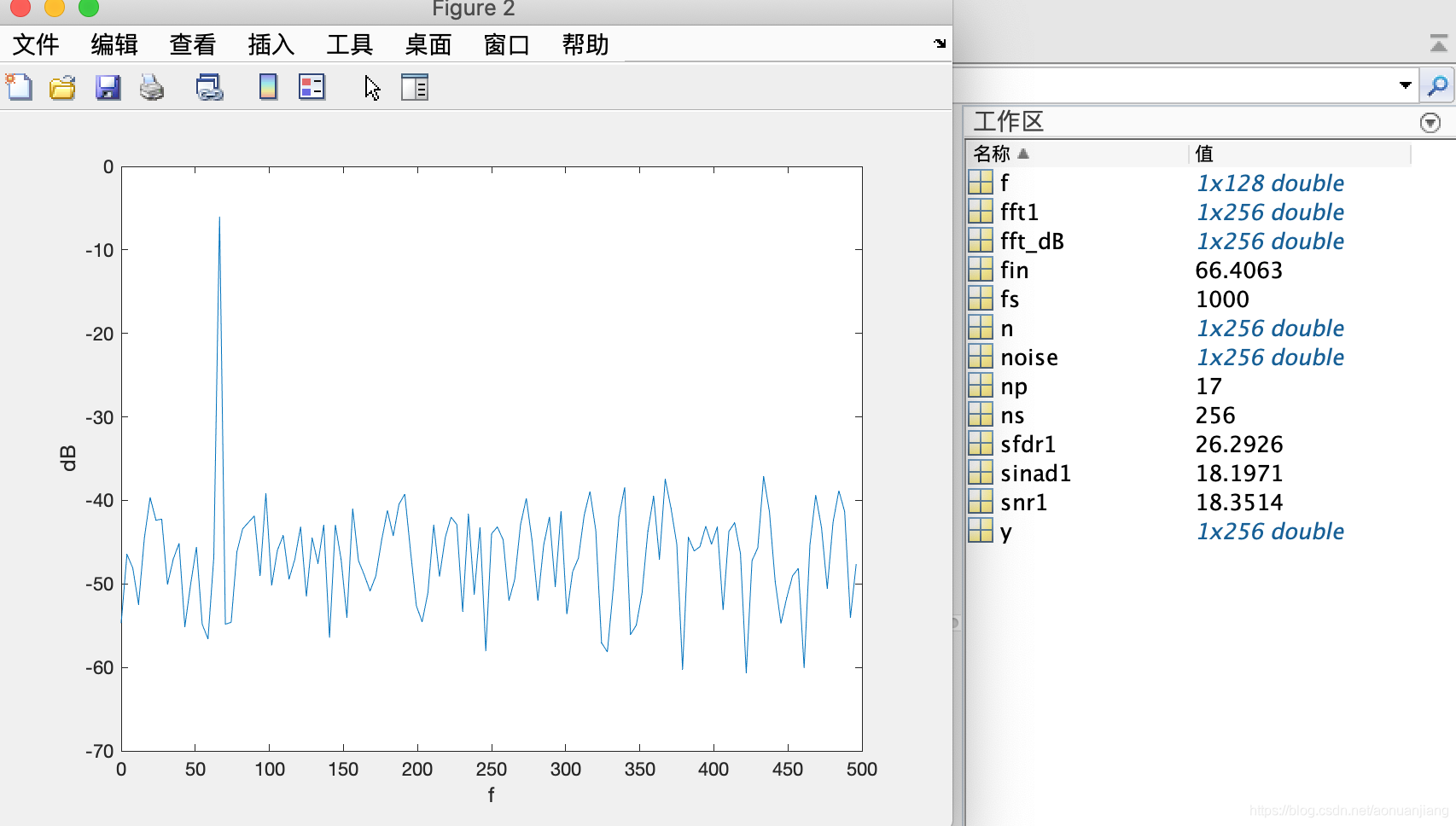 Matlab做简单的信号处理分析matlab Signal Analyzer Csdn博客
