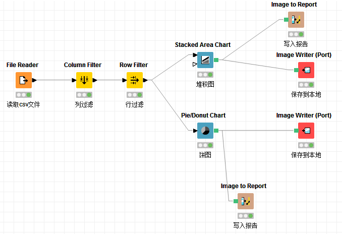 Knime入门简单实践_knime线性回归-CSDN博客