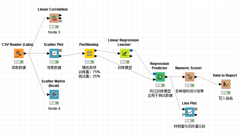 Knime入门简单实践_knime线性回归-CSDN博客