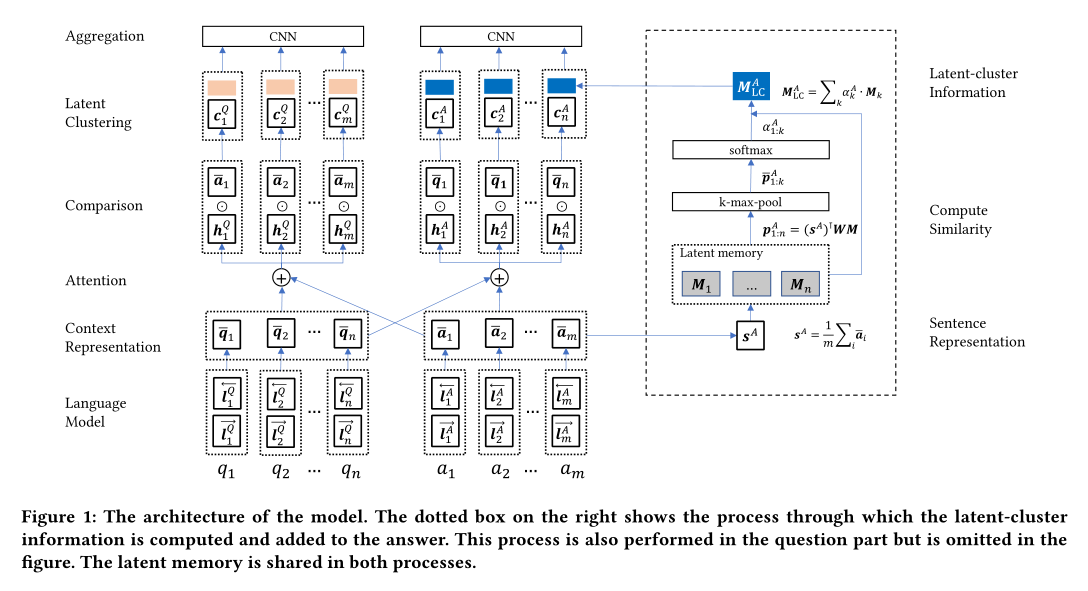 LSTM+CNN+ATTENTION（QA）_textcnn与lstm拼接 attention-CSDN博客