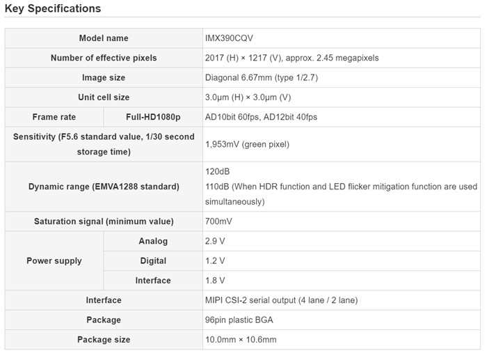 解决炫光、LED 闪烁问题：车载 HDR 图像传感器 IMX390-CSDN博客
