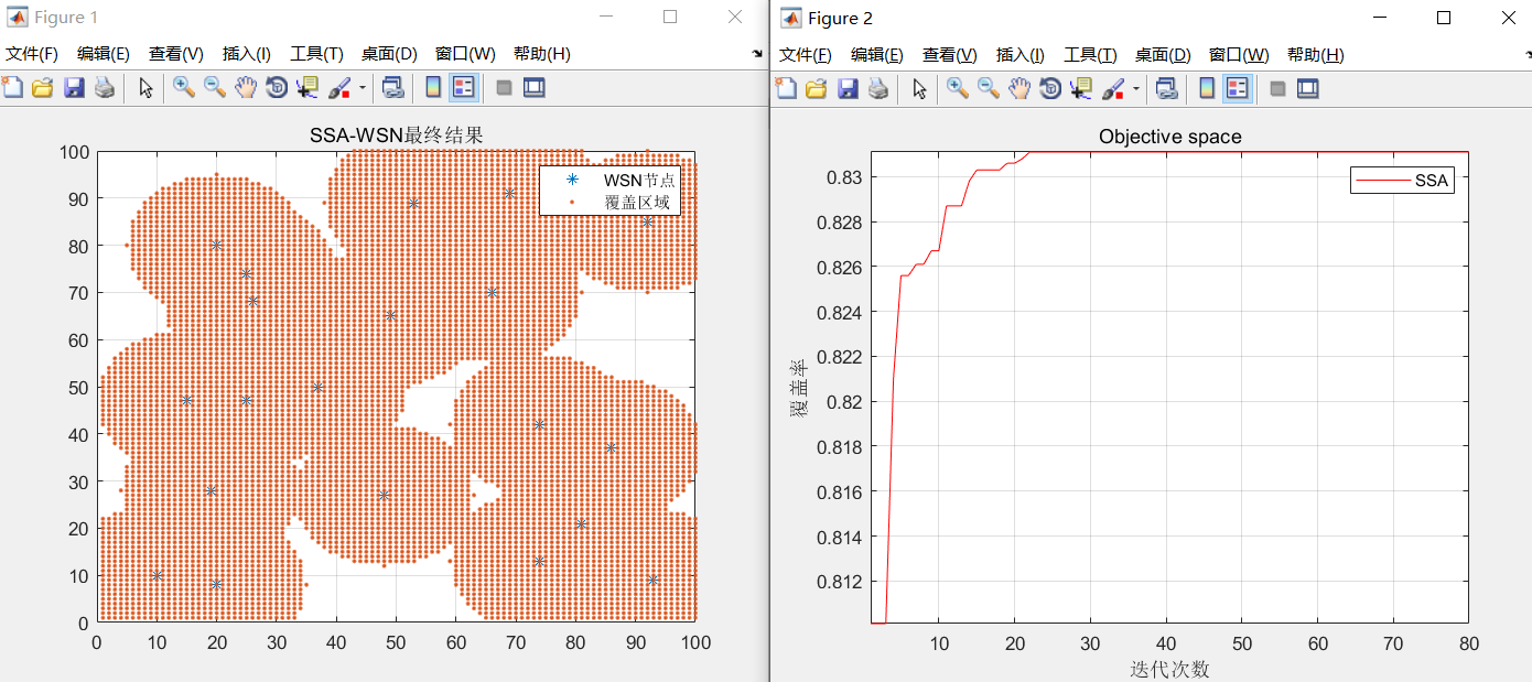 【布局优化】基于遗传算法的的无线传感器网(WSN)覆盖优化Matlab源码_网络覆盖问题 遗传算法-CSDN博客