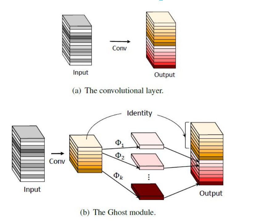 [目标检测]-cv常用模块ghostbottleneck原理讲解与pytorch实现-CSDN博客