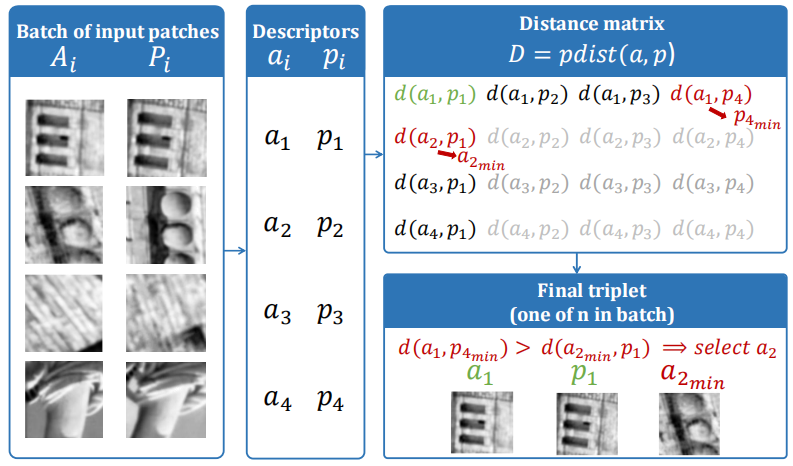 HardNet详细解释-CSDN博客