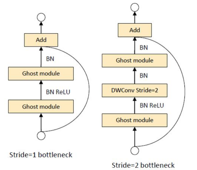 [目标检测]-cv常用模块ghostbottleneck原理讲解与pytorch实现-CSDN博客