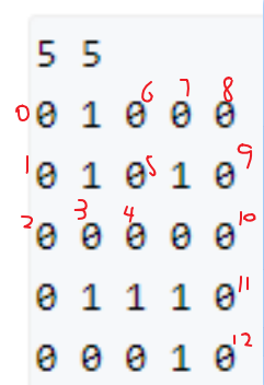 [bfs] aw844. 走迷宫(模板题+bfs最短路模型+经典)_迷宫模板bfs-CSDN博客