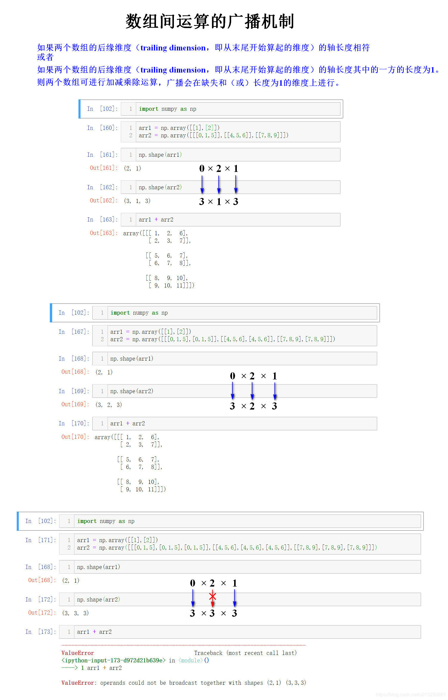 Numpy(四):数学运算【数组与标量的运算:加减乘除】【数组与数组的运算(广播机制)】设有numpy二维数组xnparange6reshape23则表达式npvar