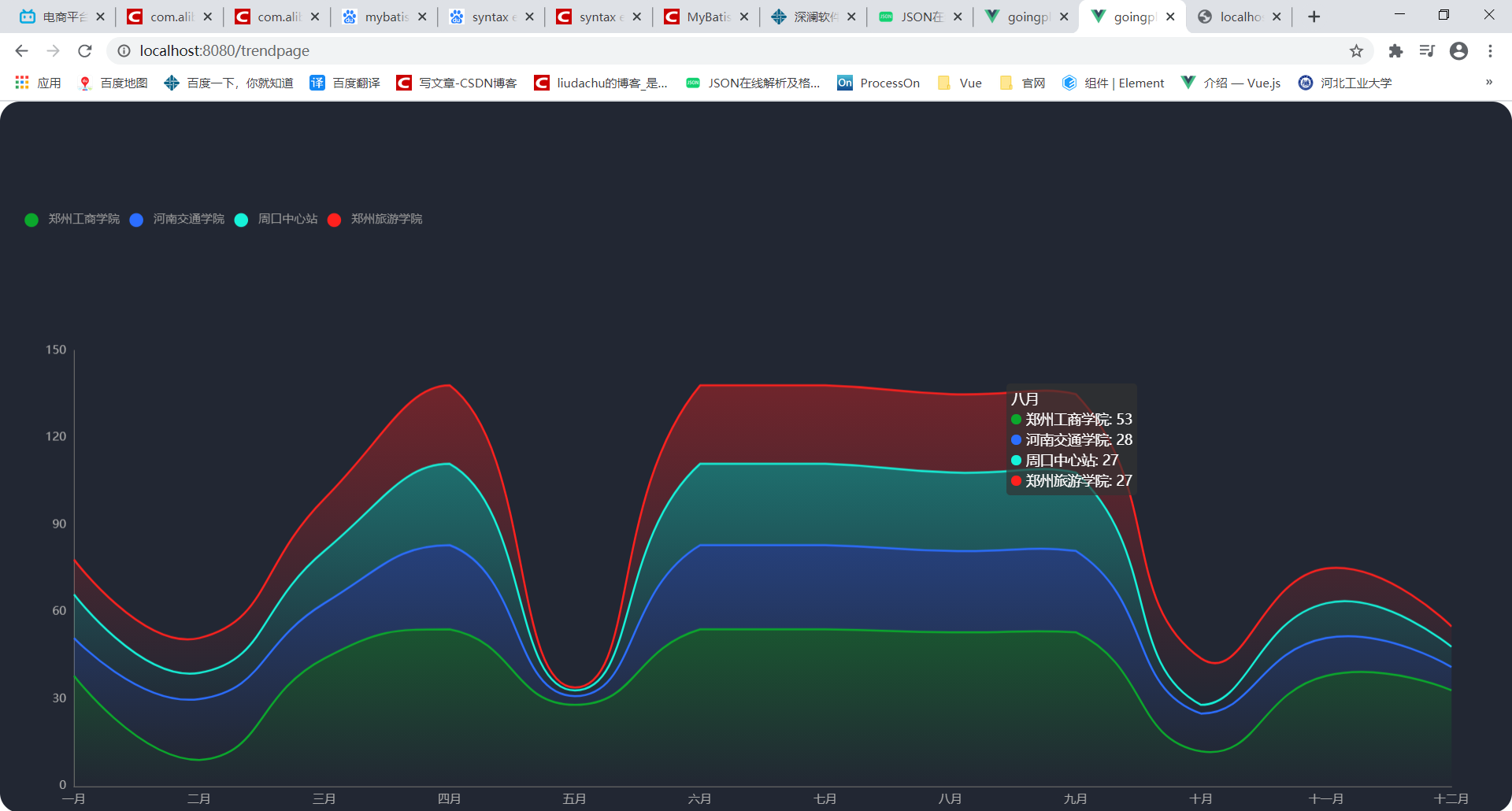 Mysql 统计过去12个月每个月的数据信息mysql 按照最近12个月分组 Csdn博客 