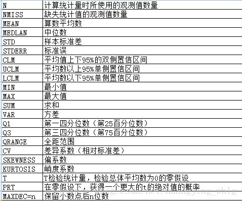 SAS基础操作_sas使用教程-CSDN博客