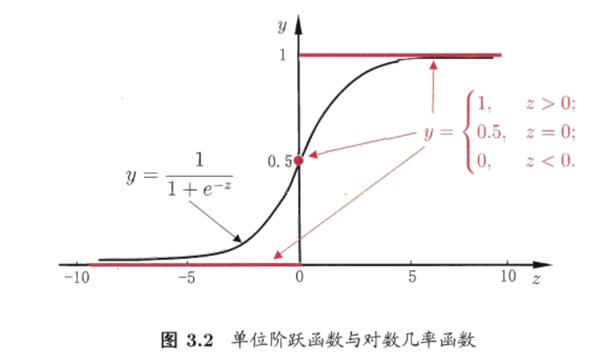 西瓜书第3章习题33——对数几率回归西瓜书习题33 Csdn博客 