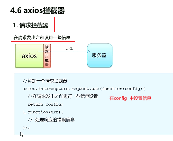接口调用-axios用法_axios调用接口-CSDN博客