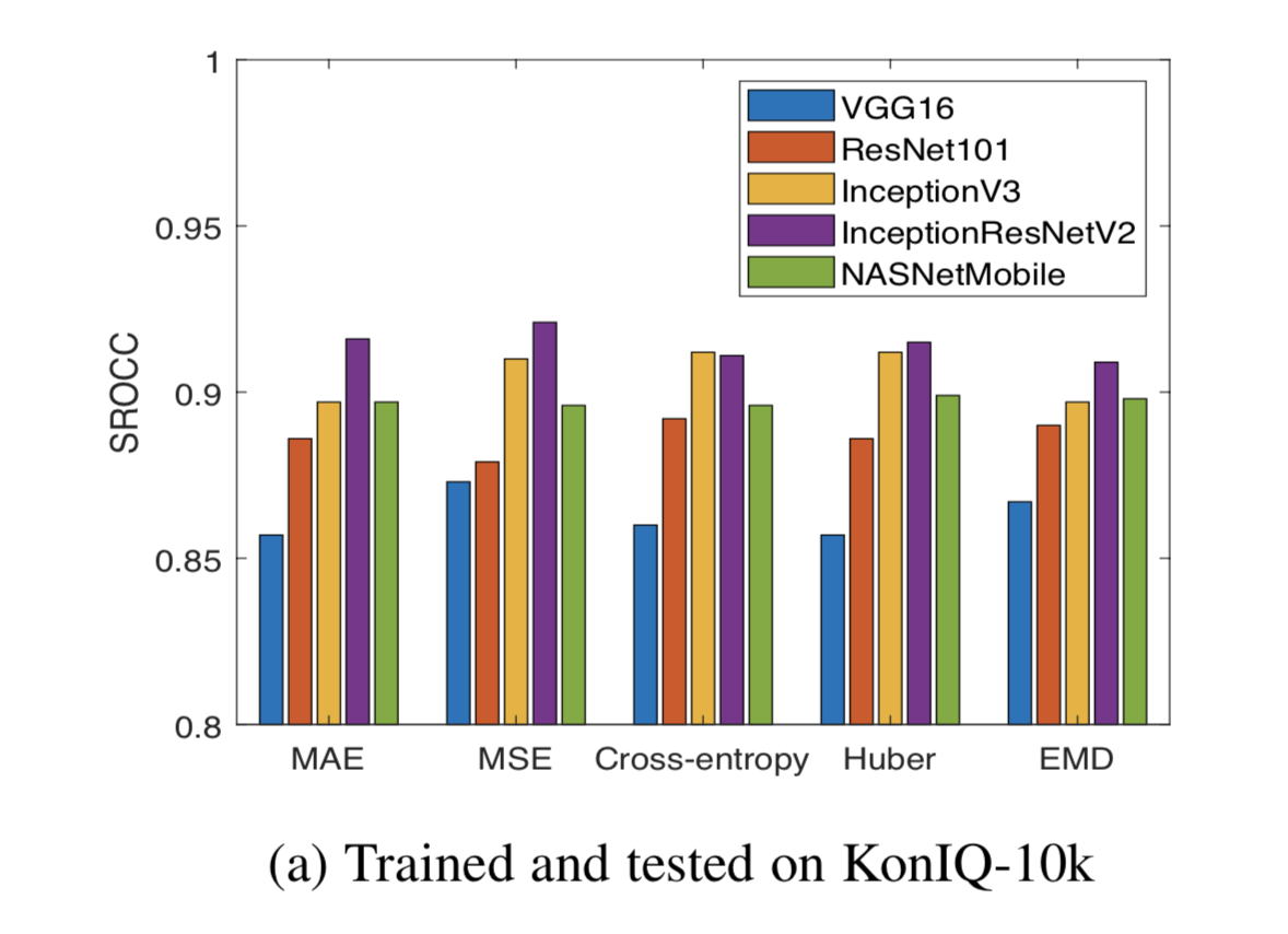 图像质量评估（IQA）——“KonCept512” 论文解读-CSDN博客