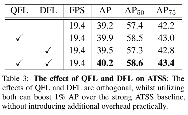 Generalized Focal Loss-CSDN博客