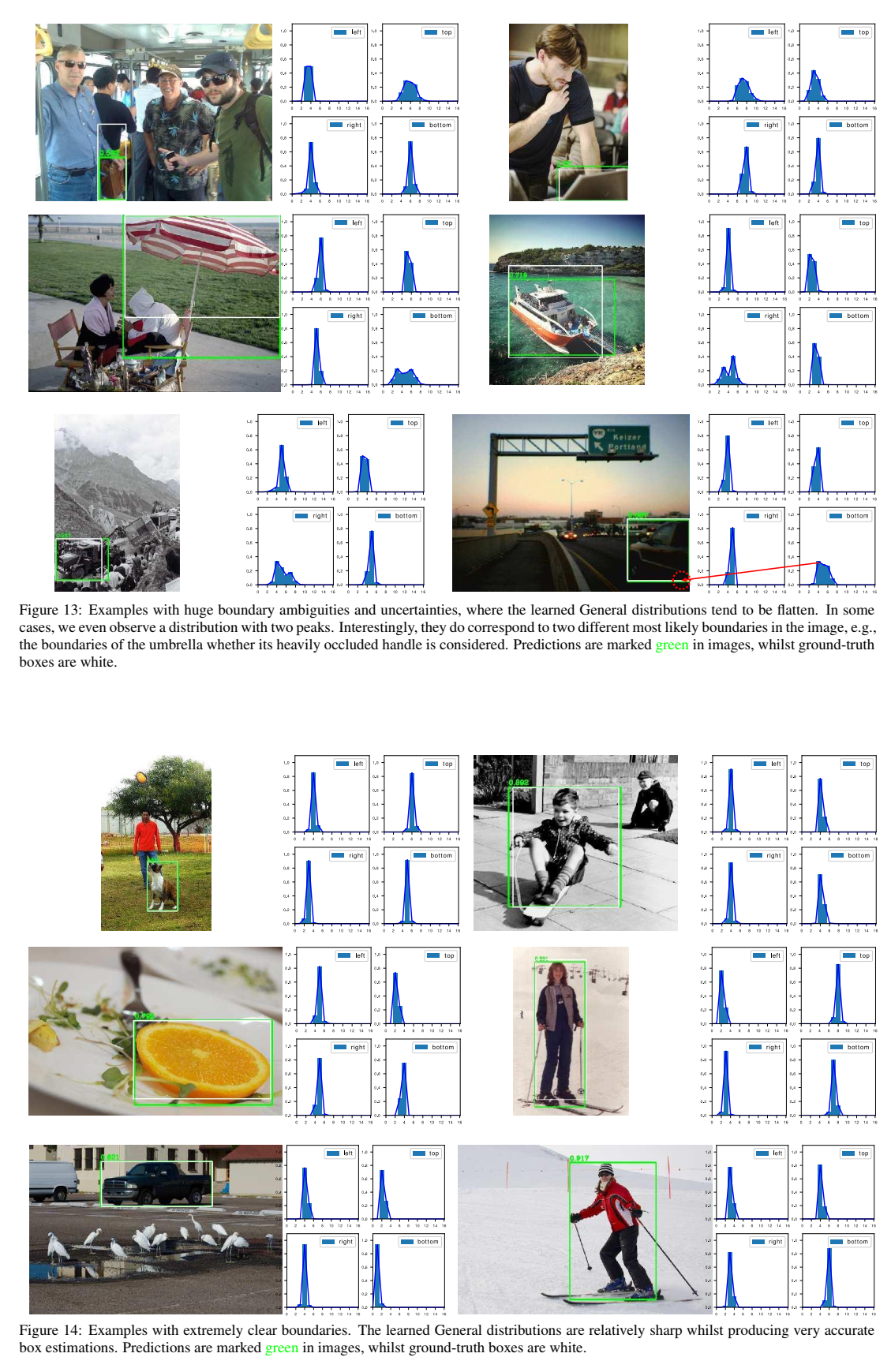 Generalized Focal Loss-CSDN博客