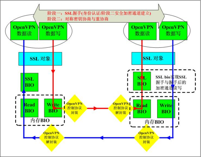 DTLS_fdsafwagdagadg6576的专栏-CSDN博客