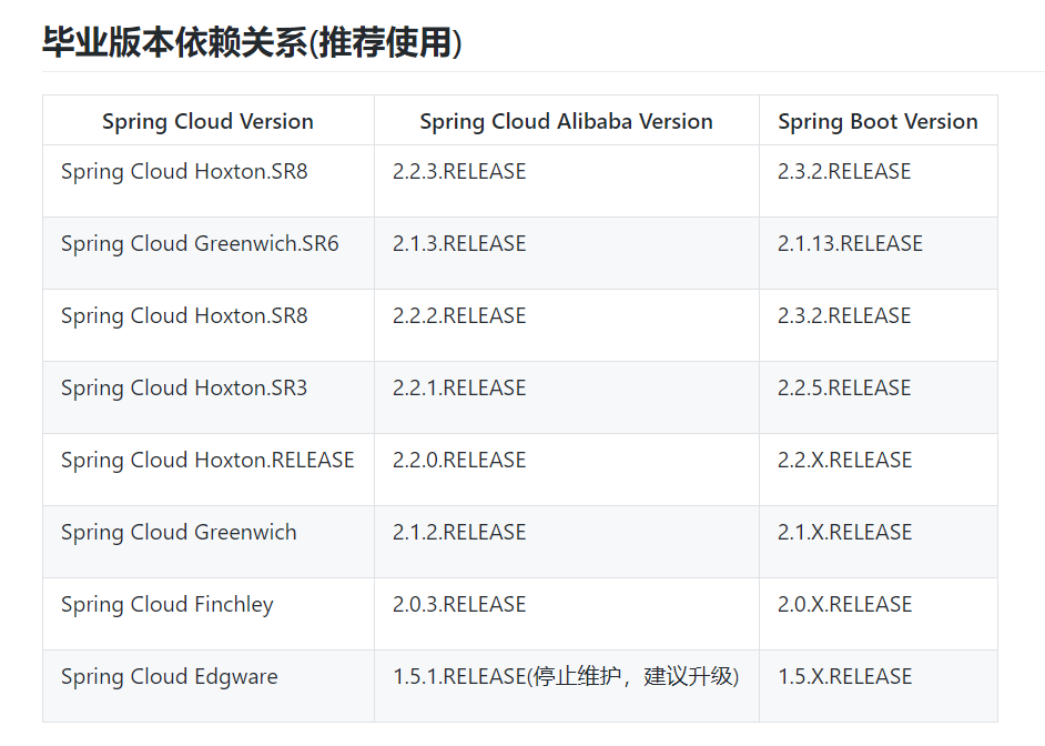 学习nacos 动态配置refreshscope 标记的类中属性注入值为nullspringboot Nacosinjected 为null Csdn博客 