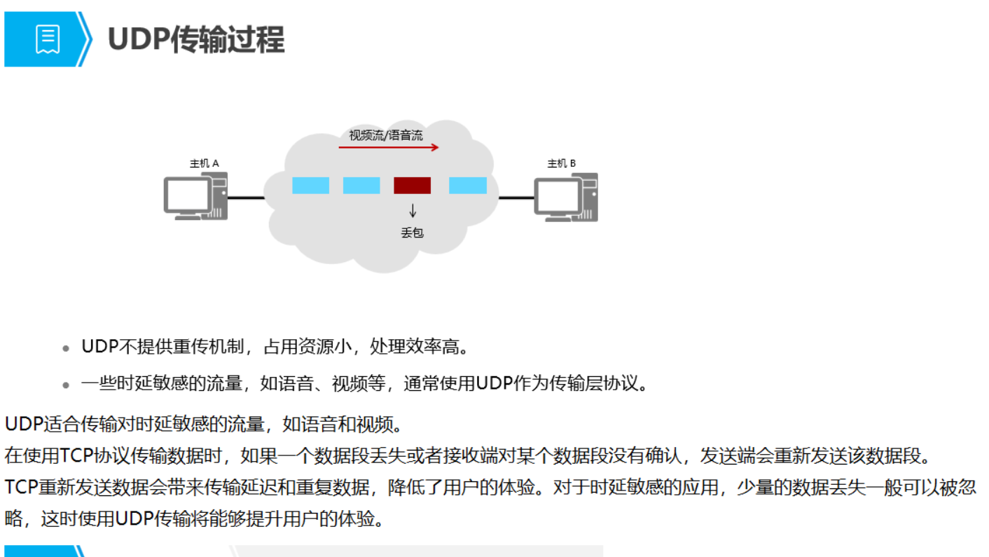 2020-10-25 HCIA 传输层协议TCP UDP_hcia各协议图片-CSDN博客