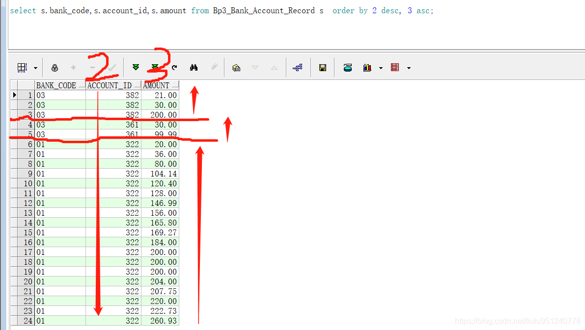 Oracle数据库 按多个字段排序oracle多字段排序 Csdn博客
