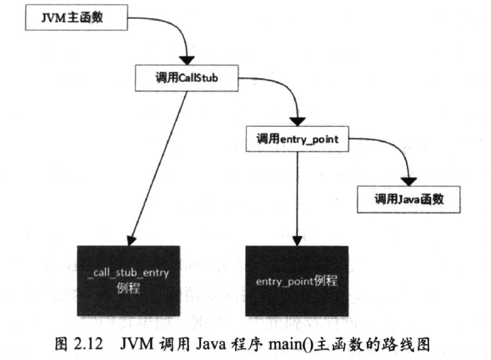 Hotspot源码解析一-CSDN博客