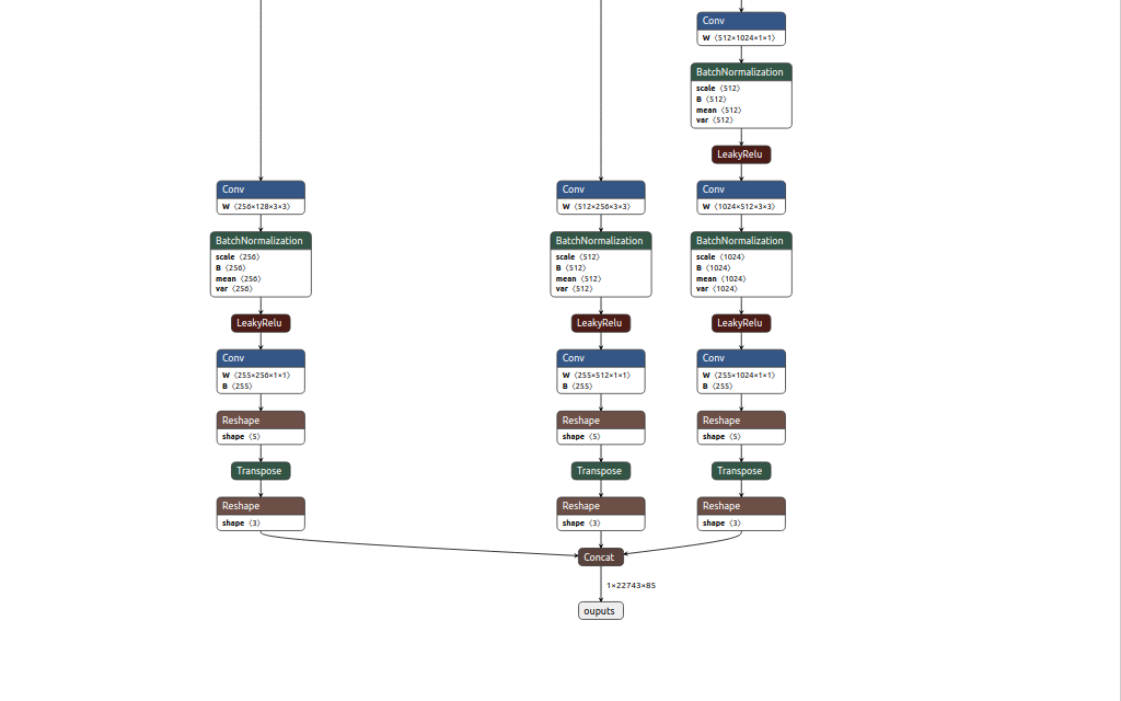 Ubuntu18.04配置darknet环境实现YOLOv4目标检测(五)——darknet YOLOv4和YOLOv4-tiny模型转ONNX转TensorRT部署_yolov4导出onnx ...
