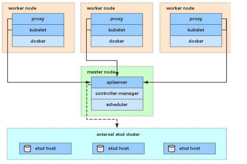 Kubernetes 两种安装方式——kubeadm安装-CSDN博客