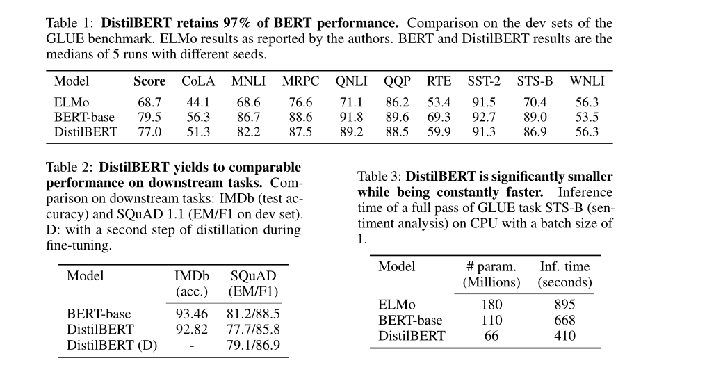 【BERT蒸馏】DistilBERT、Distil-LSTM、TinyBERT、FastBERT（论文+代码）_distilling bert for natural language ...