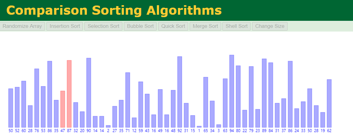 Data structure: super easy to use data structure and algorithm visualization tool (USFCA ...