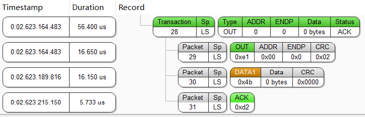【USB笔记】 设备描述符Device Descriptor-CSDN博客