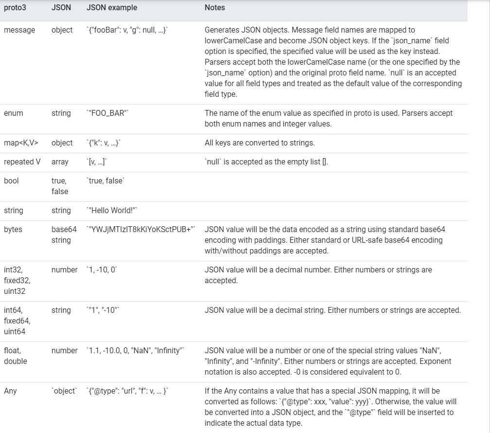proto3基础_syntax = "proto3";-CSDN博客