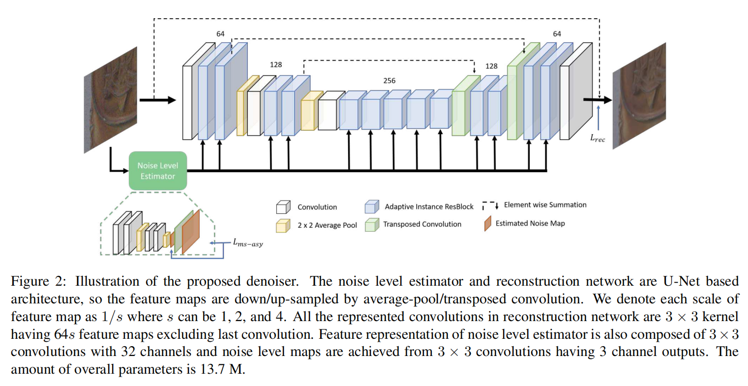 FUNSD dataset 数据集介绍 - 程序员大本营
