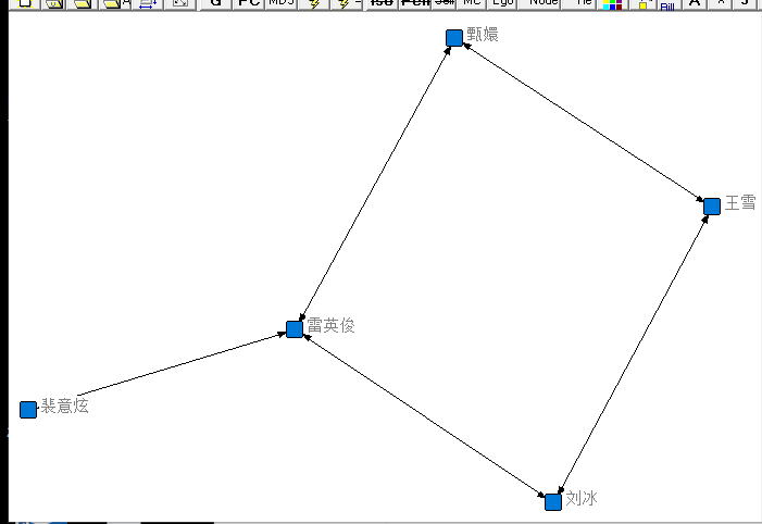 Ucient、Netdraw的安装与使用-----分析人物间的关系和重要性-CSDN博客