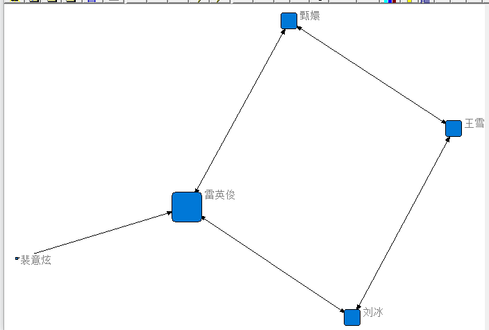 Ucient、Netdraw的安装与使用-----分析人物间的关系和重要性-CSDN博客