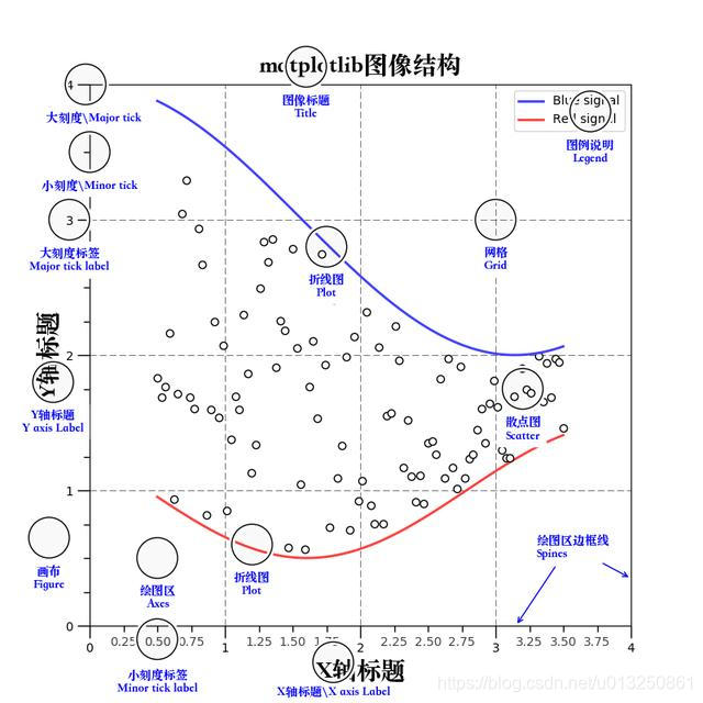 Matplotlib:概述就可视化和分析工具matplotlib谈一下你的理解和认识。 Csdn博客