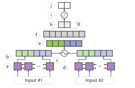 【BERT蒸馏】DistilBERT、Distil-LSTM、TinyBERT、FastBERT（论文+代码）_distilling bert for natural language ...