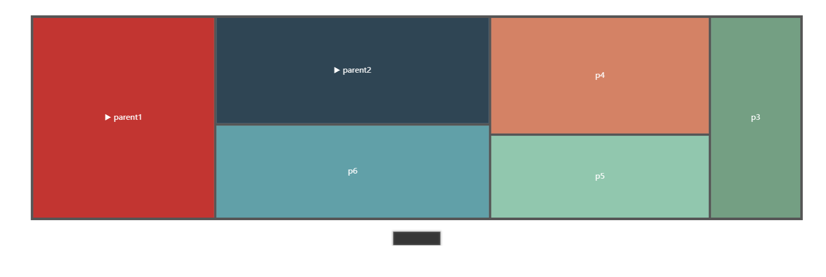 echarts 矩形填充占比图treemap_echarts treemap-CSDN博客