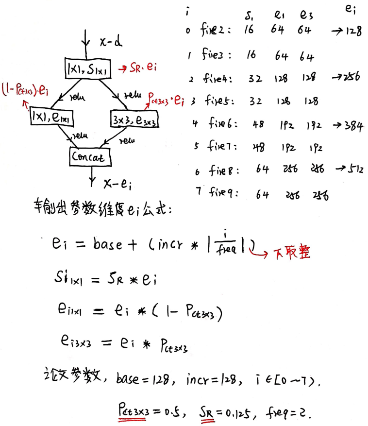 squeezenet论文详解-CSDN博客