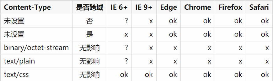 Html请求CSS显示：Resource interpreted as Stylesheet but transferred with MIME type text/html_tomcat 在 ...