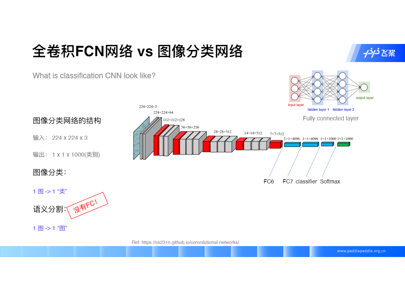 【飞桨】基于paddlepaddle的图像分割FCN8s的python实现_paddle的fcn 8s-CSDN博客