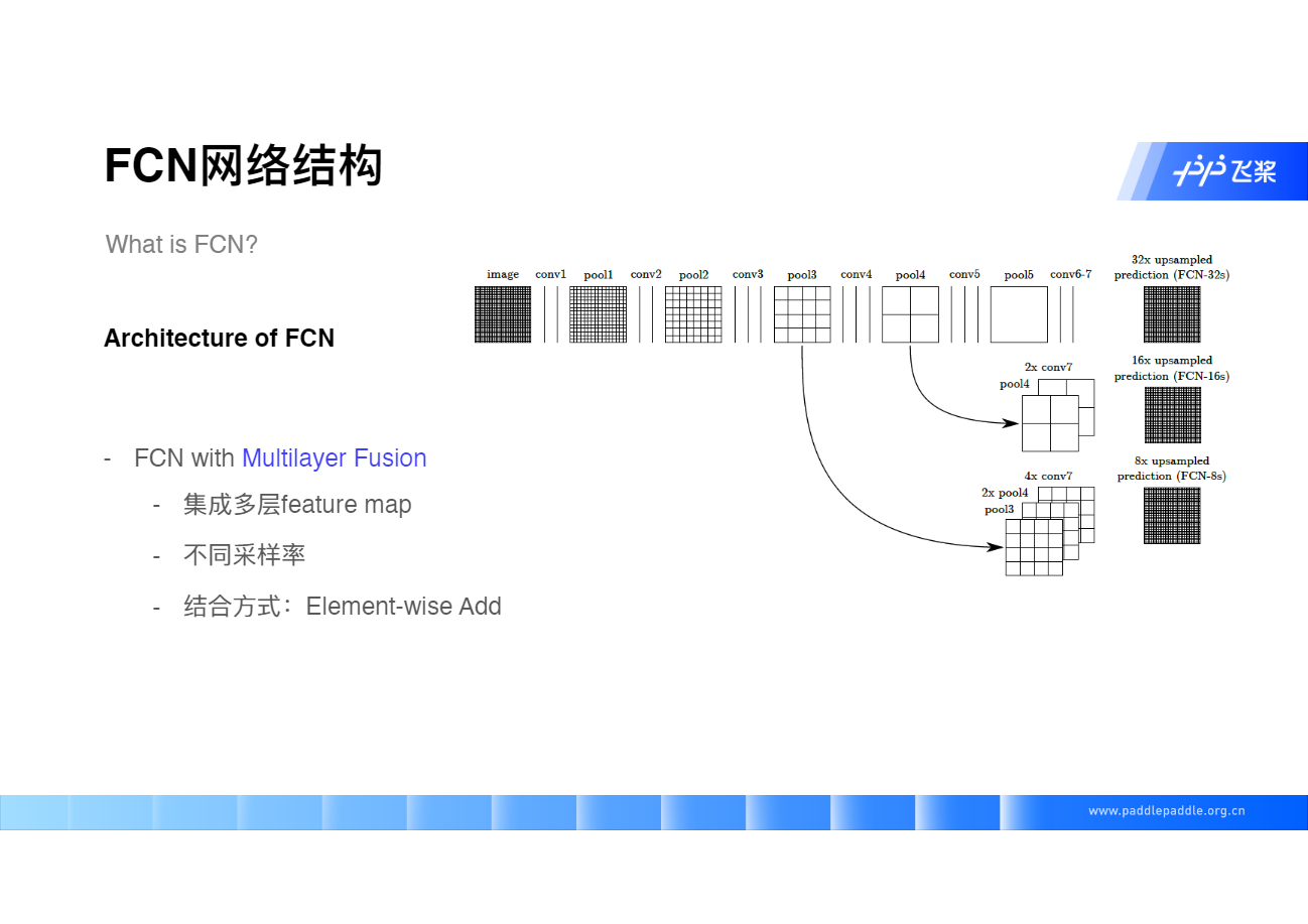 【飞桨】基于paddlepaddle的图像分割FCN8s的python实现_paddle的fcn 8s-CSDN博客