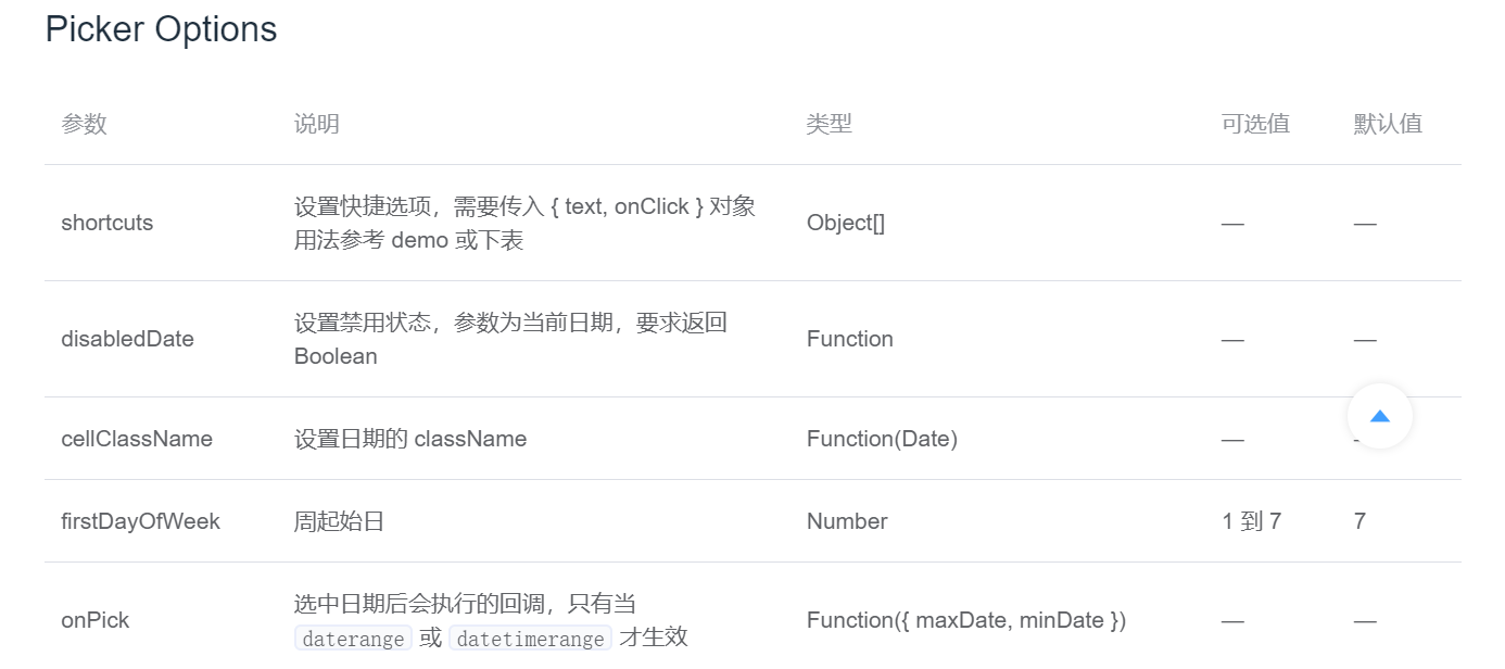 Vue使用Element的日期选择器DatePicker，以周为单位_el-date-picker的type为week-CSDN博客