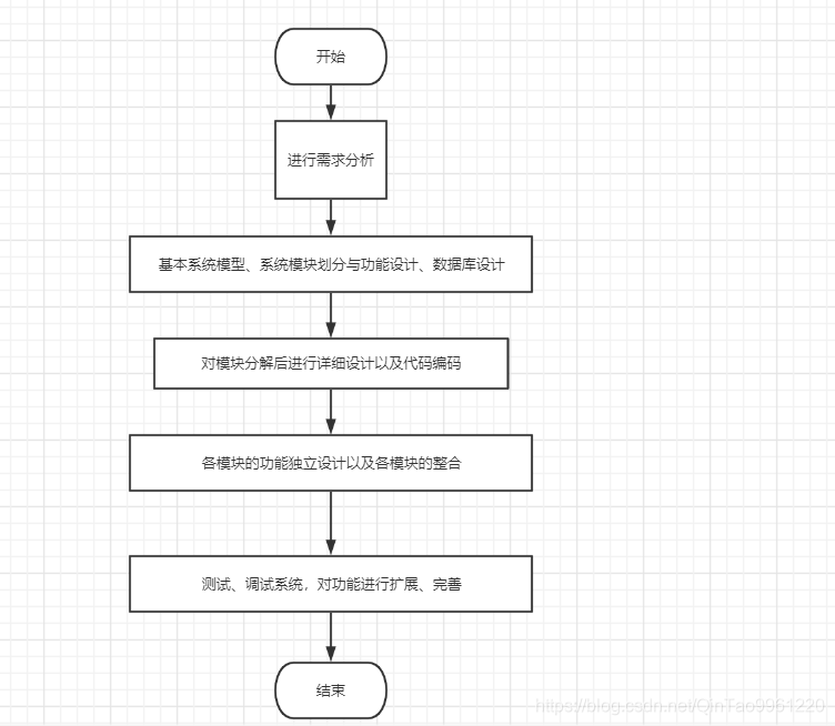 Java毕设项目 外卖订餐系统外卖平台数据模型建模实体 Csdn博客