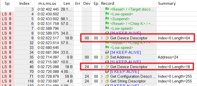 【USB笔记】 设备描述符Device Descriptor-CSDN博客